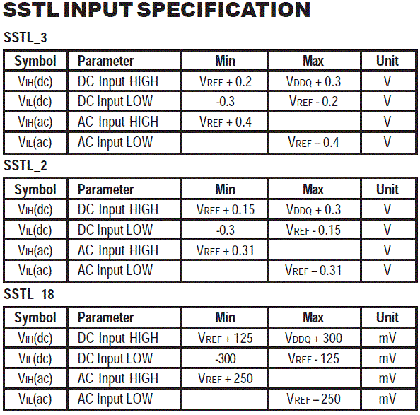 LVTTL, LVCMS, SSTL and HSTL interface brief introduction - Programmer ...