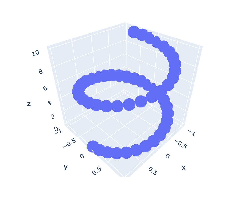 可视化神器Plotly绘制3D图_plotly 3d曲线图-CSDN博客