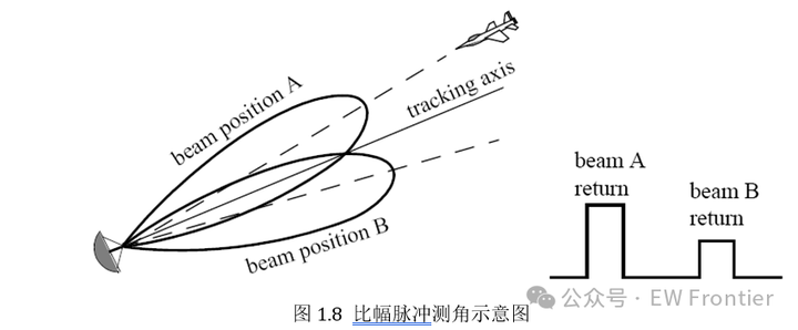 PD雷达系统的仿真_动目标检测mtd-CSDN博客