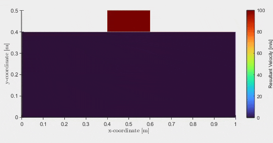 用于后处理 LS-DYNA 计算文件(binout) 的 MATLAB 函数-CSDN博客