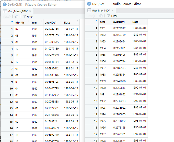 时间序列分析及应用r语言pdf_GIMMS NDVI数据ENVI裁剪和R语言时间序列处理分析_weixin_39939510的博客-CSDN博客