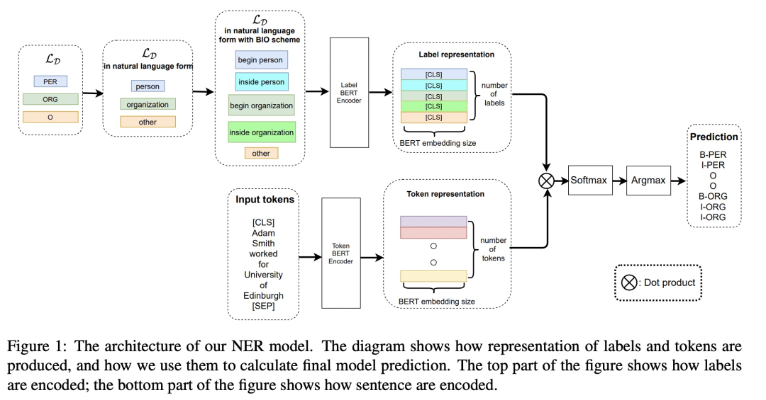 简单有效，来看看这个NER SOTA！-CSDN博客