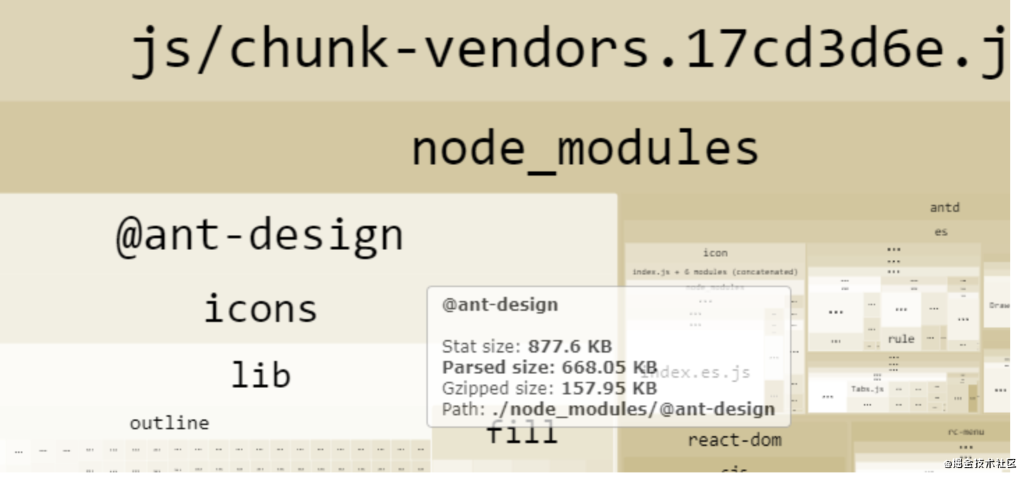 antd icons 导致bundle体积过大_antd icon 动态加载 打包文件很大-CSDN博客