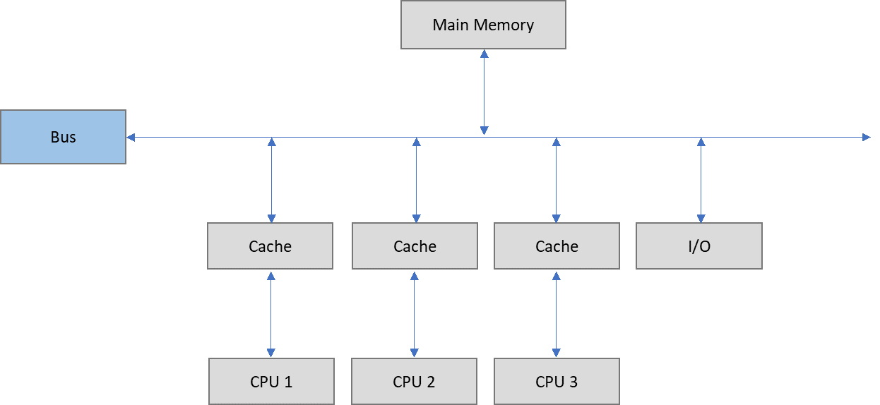 系统实时性优化:通过hypervisor技术在对称多处理(smp)处理器上实现多操作系统部署cpu Hypervisor Csdn博客