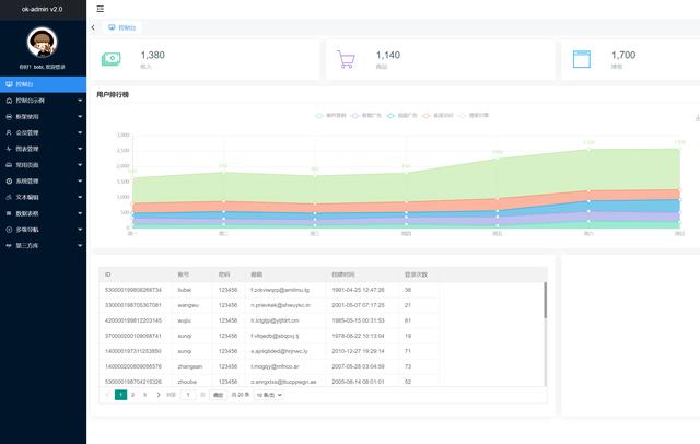 layui导入模板数据_大气漂亮美观的三个网站后台数据管理模板 大大提升你的开发效率...-CSDN博客