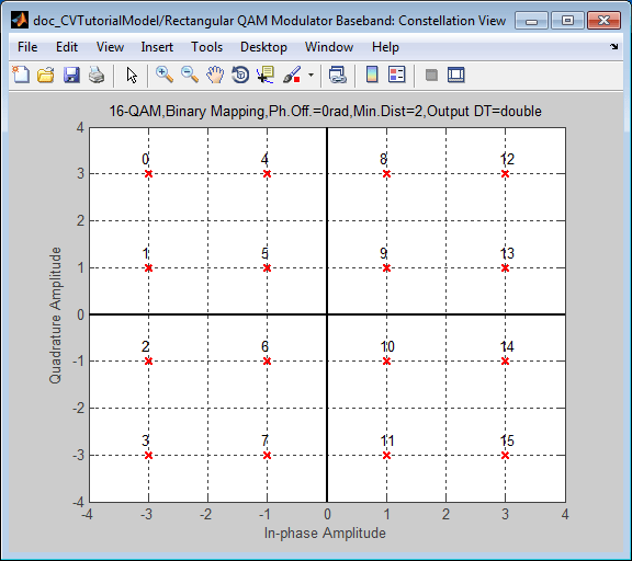 matlab constellation,Constellation Visualization-CSDN博客