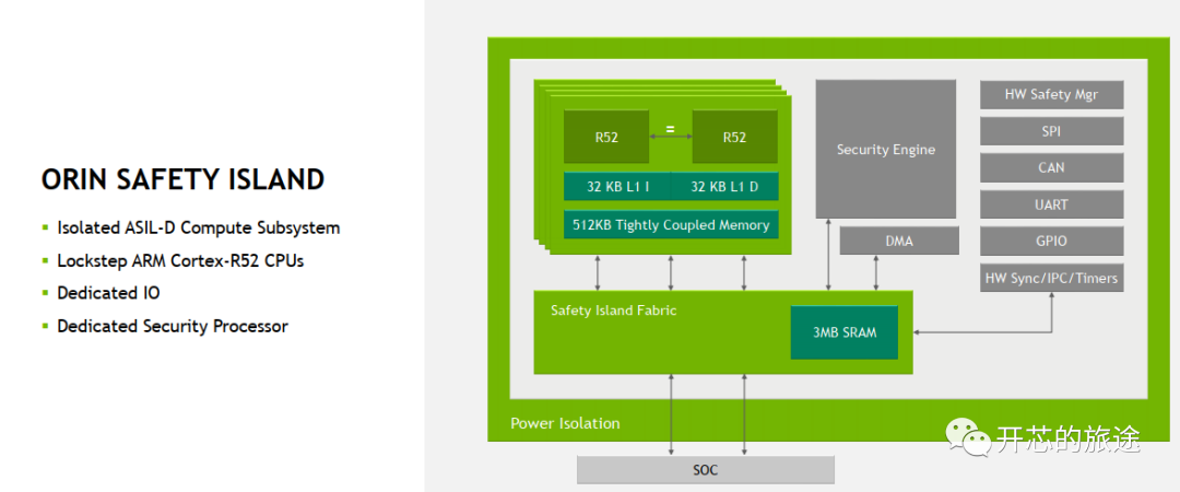 盘一盘现有主流车规级芯片（ORIN/征程5/骁龙/ARM）-CSDN博客