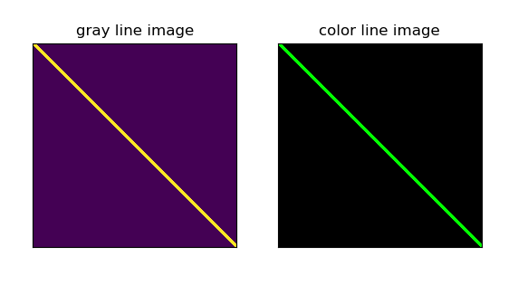 Opencv计算机视觉学习（8）——图像轮廓处理（轮廓绘制，轮廓检索，轮廓填充，轮廓近似）c Opencv如何将不同轮廓合并成一个轮廓 Csdn博客