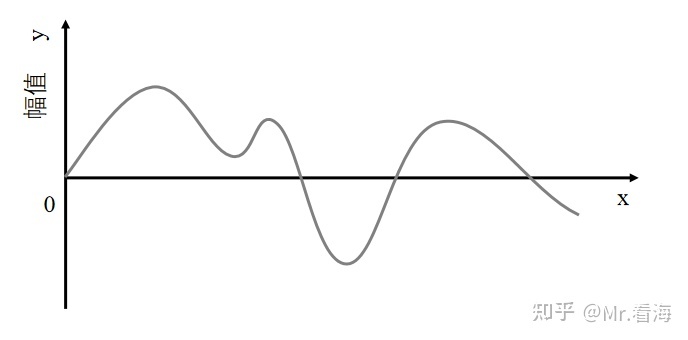 类emd的 信号分解方法”及matlab实现(第六篇)——lmdlmd分解matlab Csdn博客