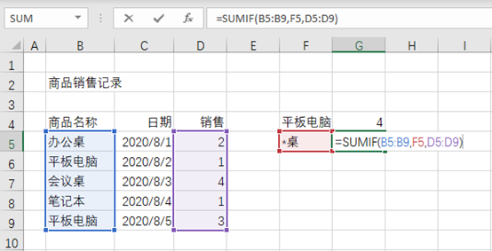 sumifs两个求和列如何计算_Excel中的SUMIF和SUMIFS函数_weixin_39797758的博客-CSDN博客