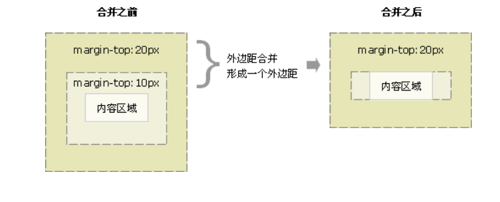 【黑马课程笔记】htmlcss黑马程序员htmlcss笔记 Csdn博客