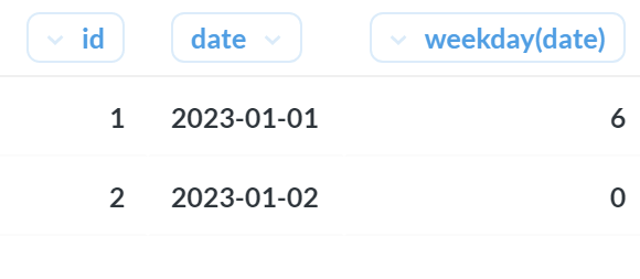 SQL小技巧之如何获取某一天的下一个星期一_如何确认下个周一的日期和时间-CSDN博客
