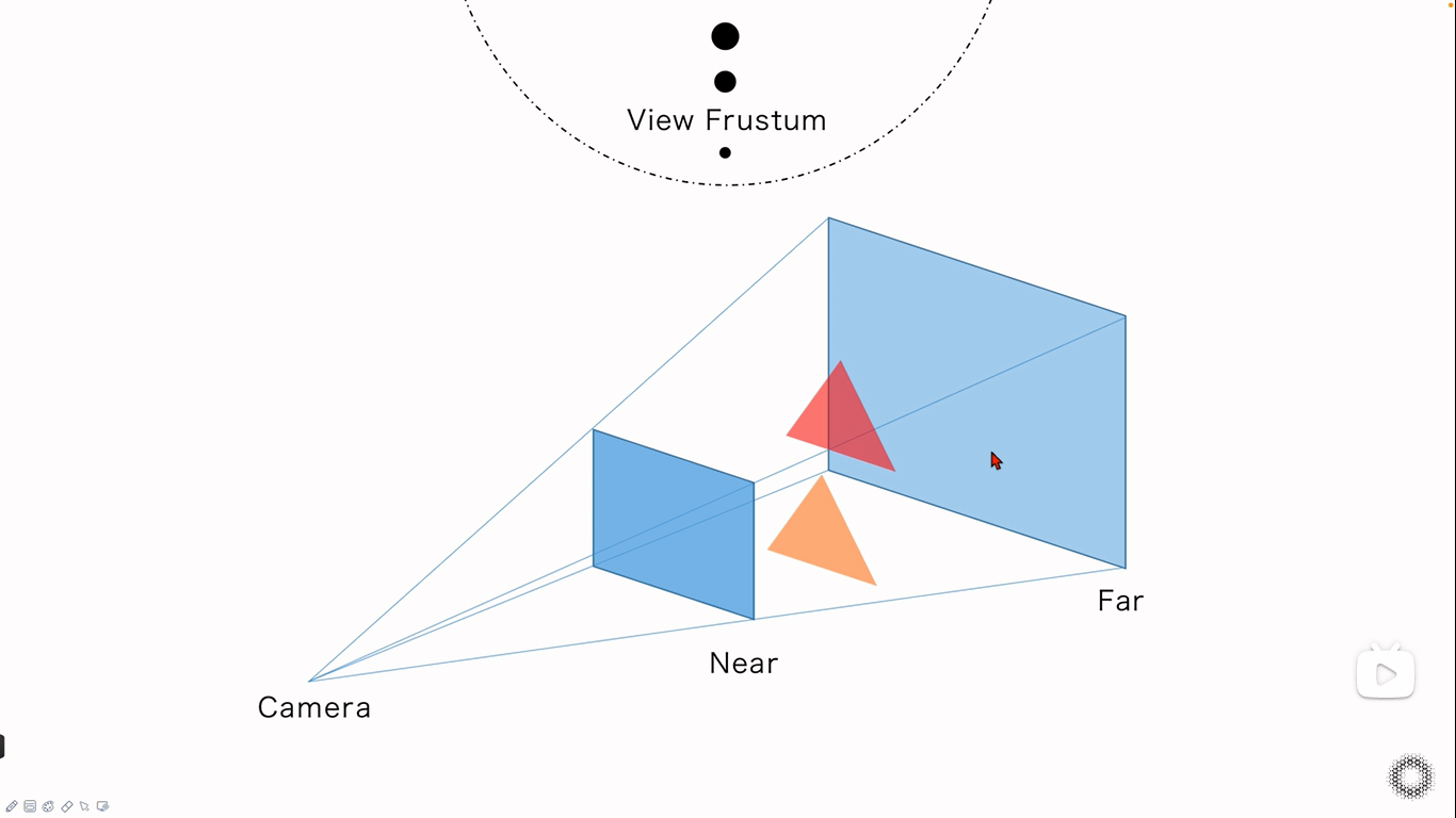学习笔记 | Orillusion-WebGPU小白入门（四）_orillusion导入模型-CSDN博客