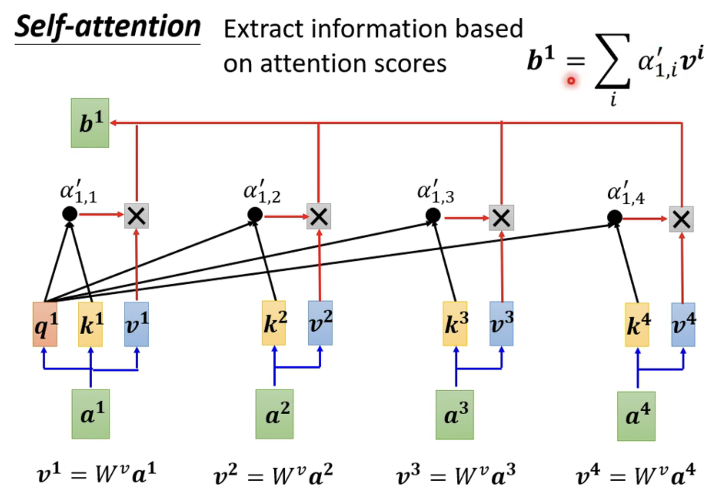 【自然语言处理】：自注意力机制(self-attention)原理介绍-CSDN博客