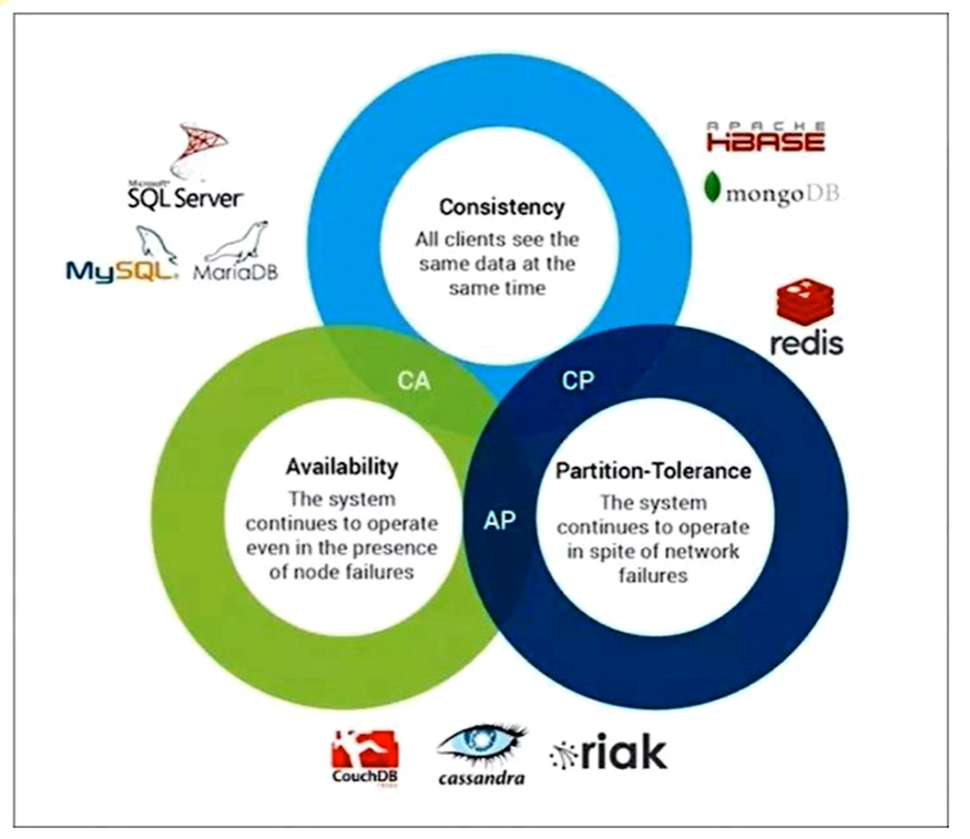 【SpringCloud】Eureka 整体架构 | CAP 原则 | Eureka 自我保护 | Eureka 优雅停服_springboot eureka 优雅-CSDN博客