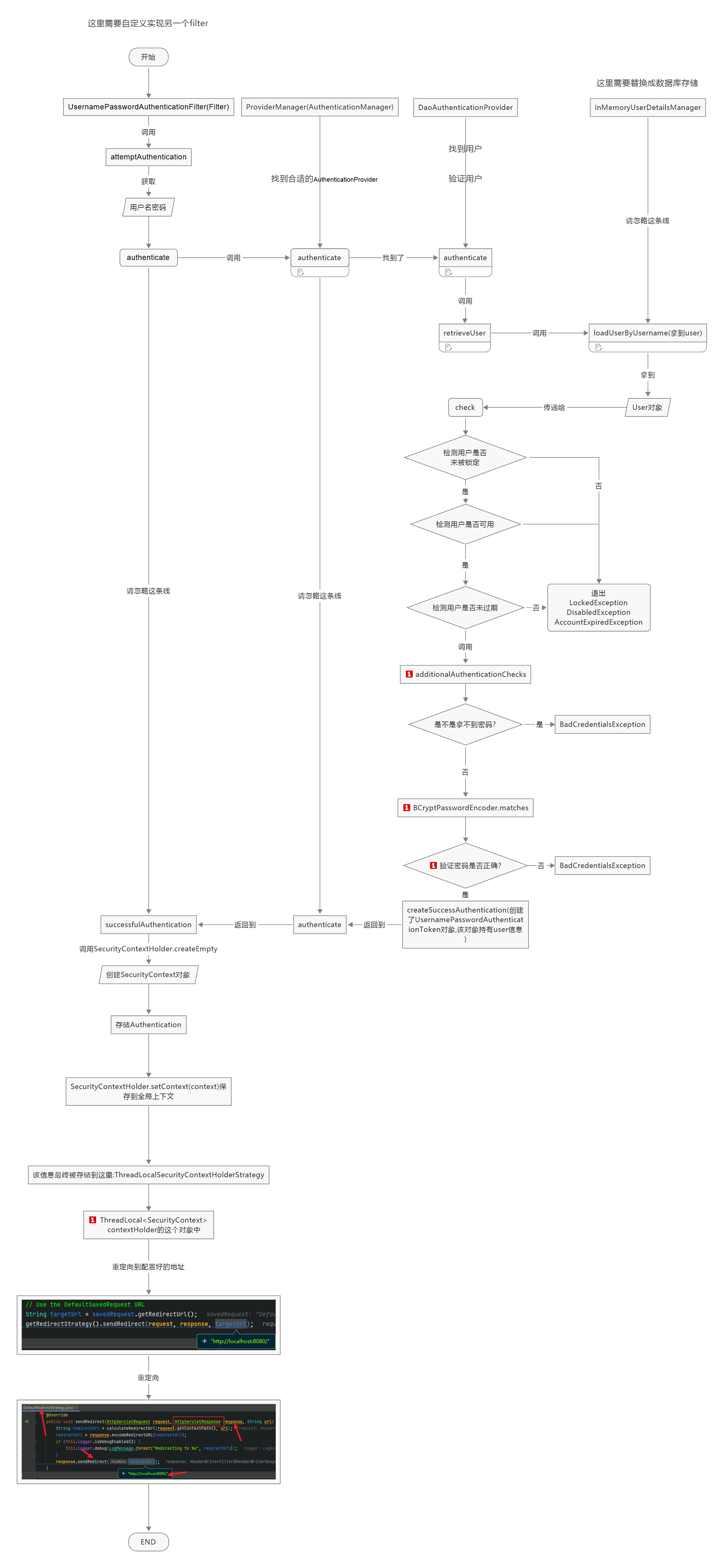 Springsecurity 基础入门和源码分析（二） Curity Strategy Csdn博客