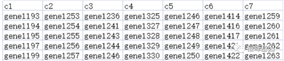 FigDraw 9. SCI 文章绘图之韦恩图 (Vennplot)_韦恩图代码-CSDN博客