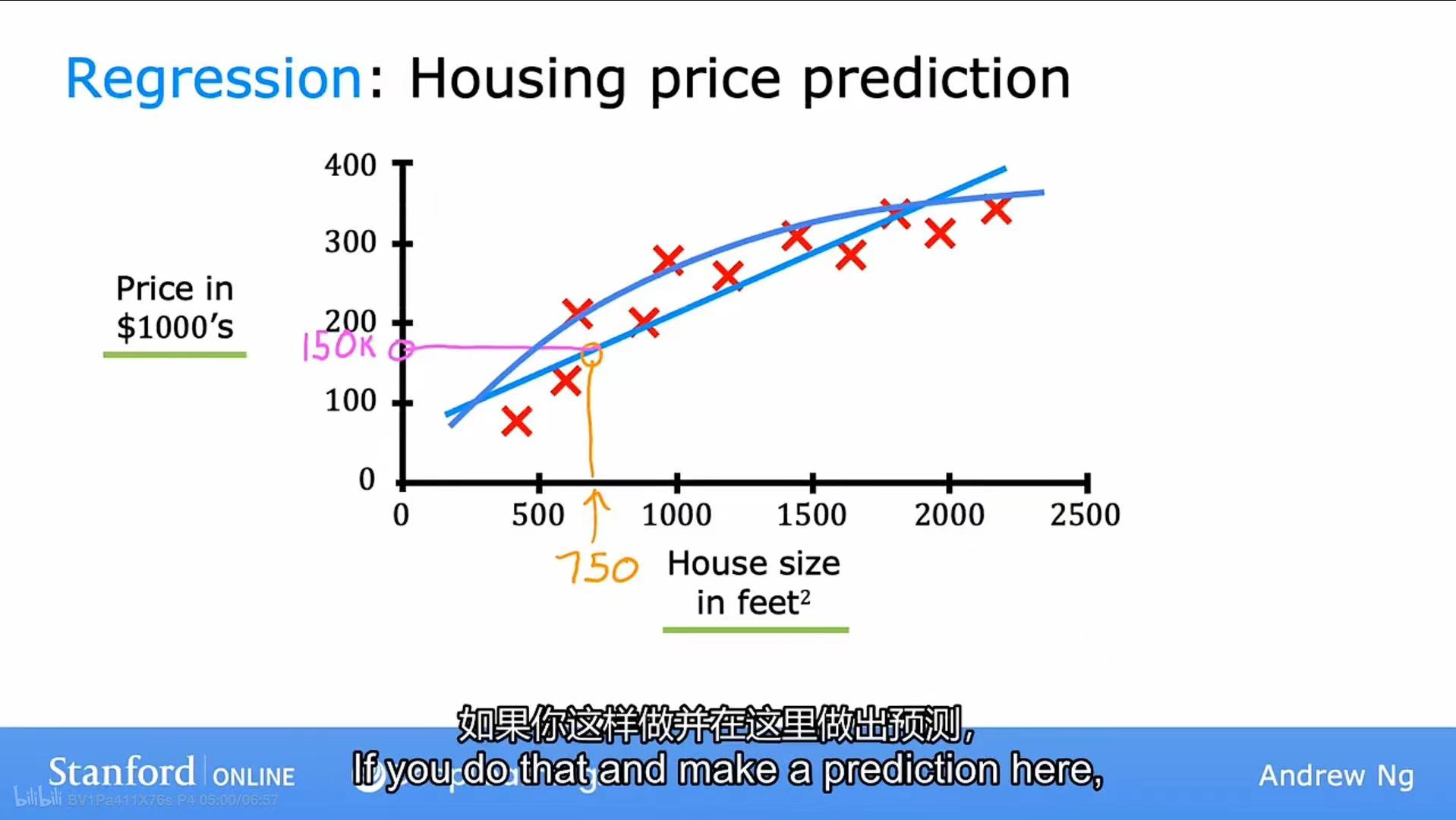 吴恩达机器学习Deeplearning.ai课程学习笔记(Supervised Machine Learning Regression and Classification---week1 ...