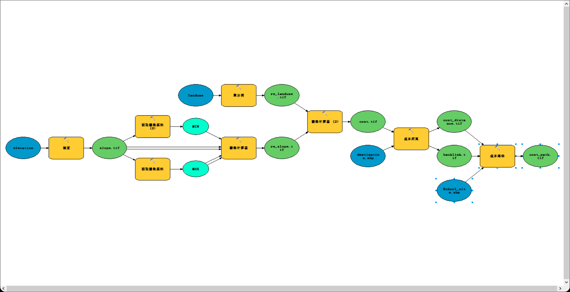 ArcGIS：如何利用模型构建(modelbuilder)进行公路选线？_model builder成本距离循环-CSDN博客