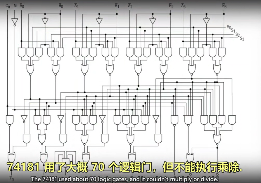 计算机速成课Crash Course - 05. 算术逻辑单元_74181最开始是啥-CSDN博客