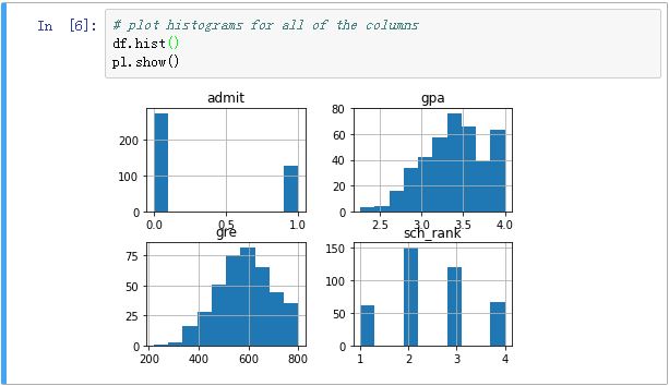 Python案例实战logit模型拟合实战案例(python)——离散选择模型之六 Csdn博客