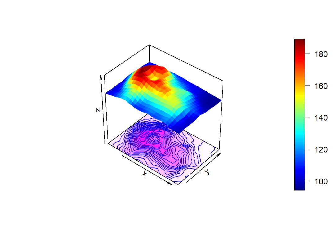 R_3D图(三)-CSDN博客