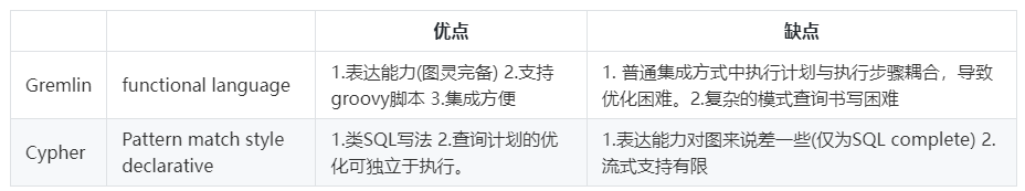 从零开始学Graph Database：什么是图_华为图数据库产品graphbase-CSDN博客