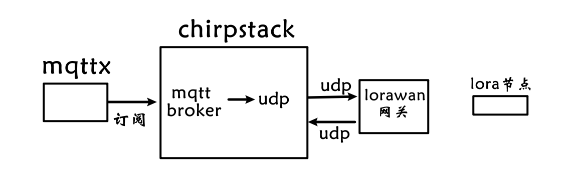 【chirpstack+MQTT】downlink下行数据通讯_chirpstack下行数据topic-CSDN博客