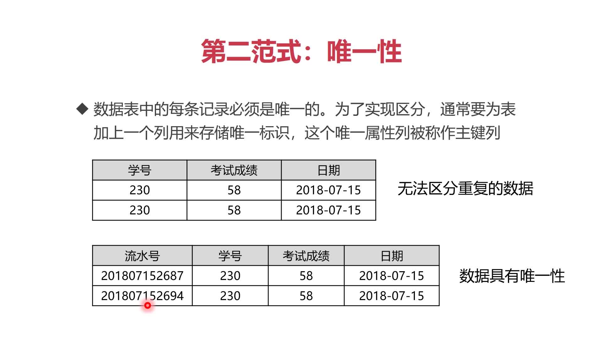【学习笔记】数据库mysql数据库学习笔记 Csdn博客