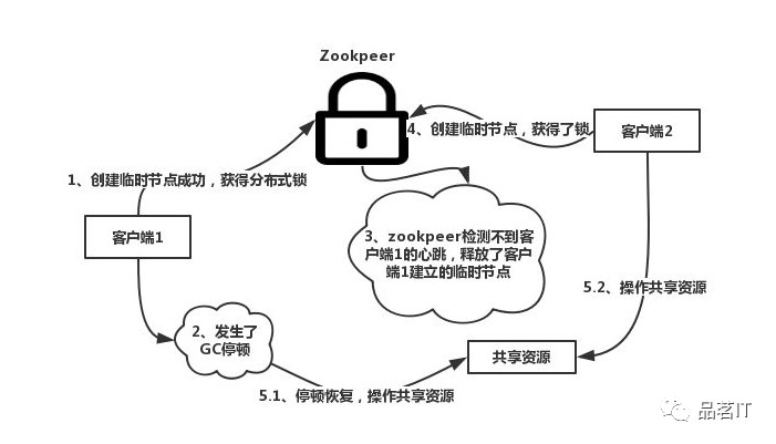 Innodb 悲观锁 乐观锁java锁、悲观乐观锁、分布式锁细说那年我们用过的锁 Csdn博客