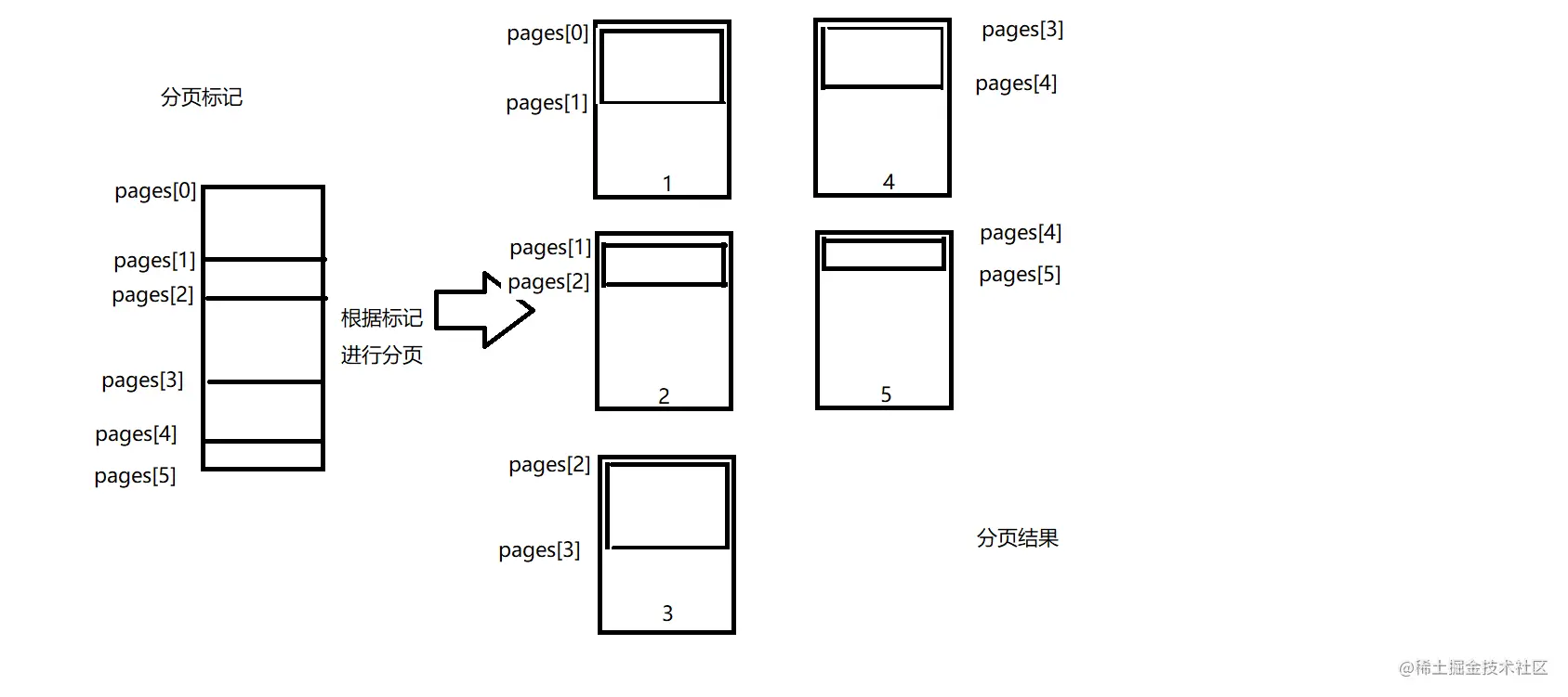Jspdf Html2canvas A4分页截断 完美解决方案(含代码 案例)jspdf导出pdf分页切断 Csdn博客