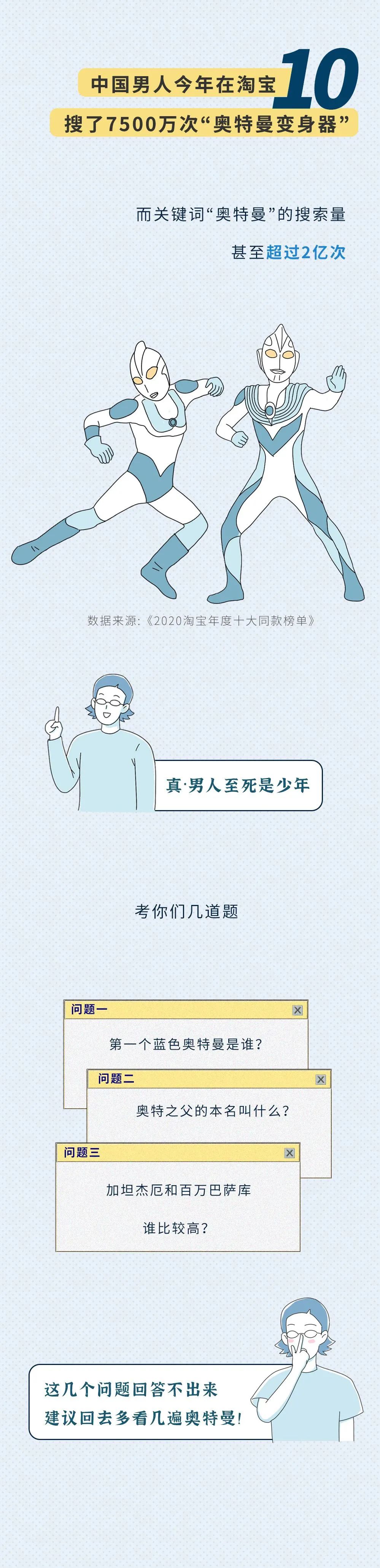 中国男性的私密数据分析 Csdn博客
