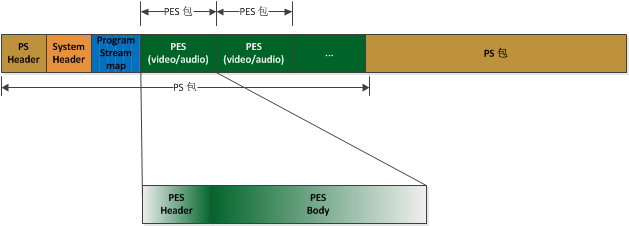 海康摄像头PS流格式解析（RTP/PS/H264）_海康摄像仪设置不使用ps流-CSDN博客
