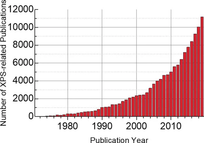 XPS就是分一下峰没你想的那么简单!—科学指南针_钨xps峰-CSDN博客