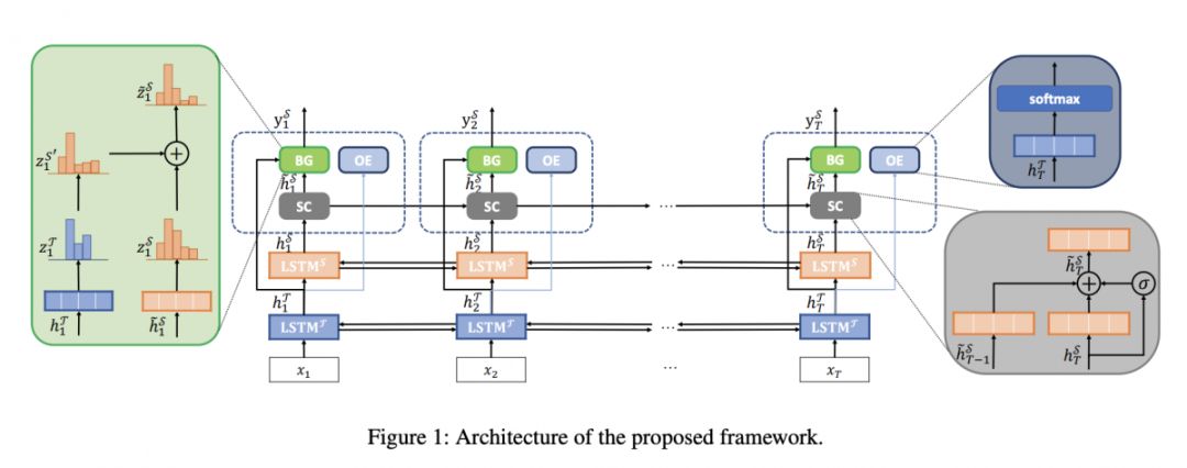 NLP、CV、ML全覆盖，这份私藏论文清单你一定要看看-CSDN博客