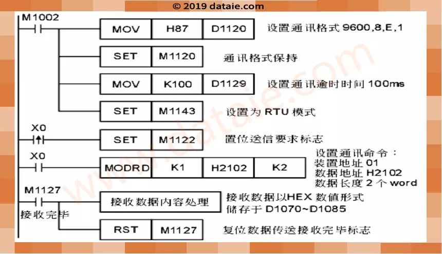 说明 modbus 台达ups_台达PLC的Modbus通讯说明-CSDN博客