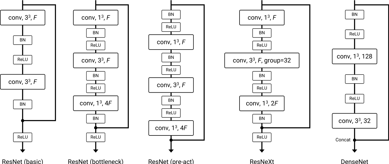 使用预训练的 3D ResNet 实现简单的视频动作识别_3d resnet预训练模型-CSDN博客
