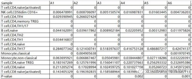 CIBERSORT 最全介绍 官网-CSDN博客