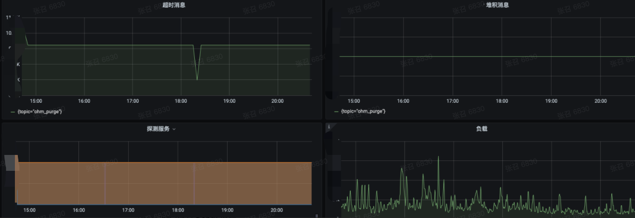NSQ系列（三) - nsq 监控_nsq prometheus exporter-CSDN博客