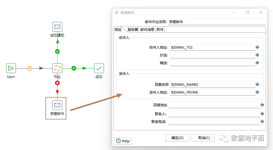 Kettle入门概述：围绕ETL主要过程，提供一份完整的数仓开发路线图_kettle工作流程-CSDN博客