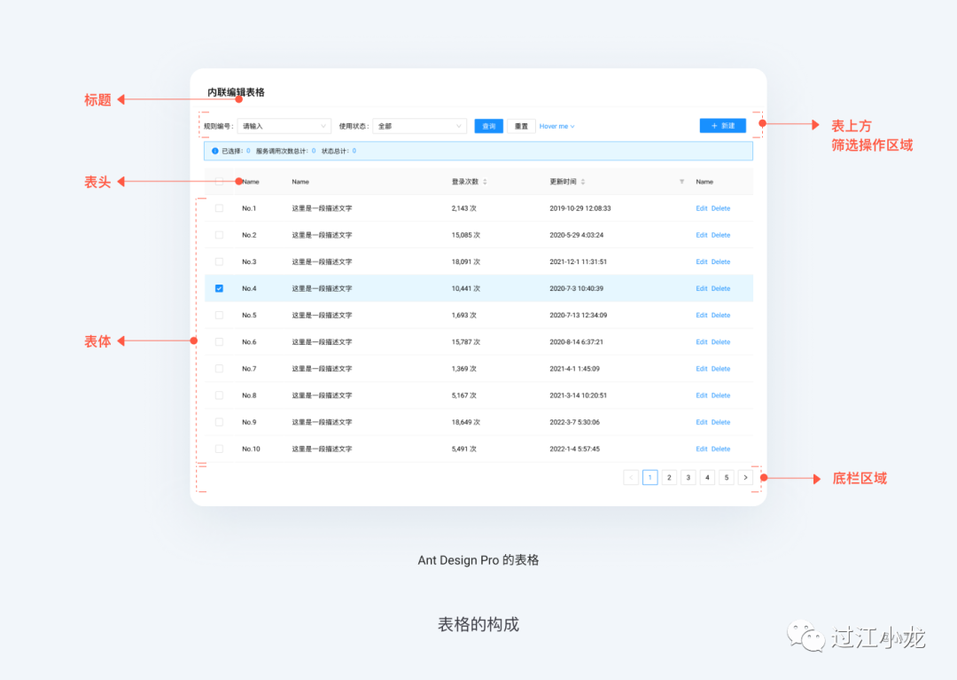 Element Ui的表格增加行 Web表格设计解析 Csdn博客