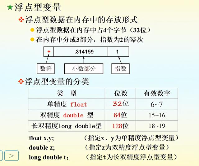 Int 类型的实参与 Int 类型的形参不兼容数据类型、运算符与表达式 Csdn博客 8678