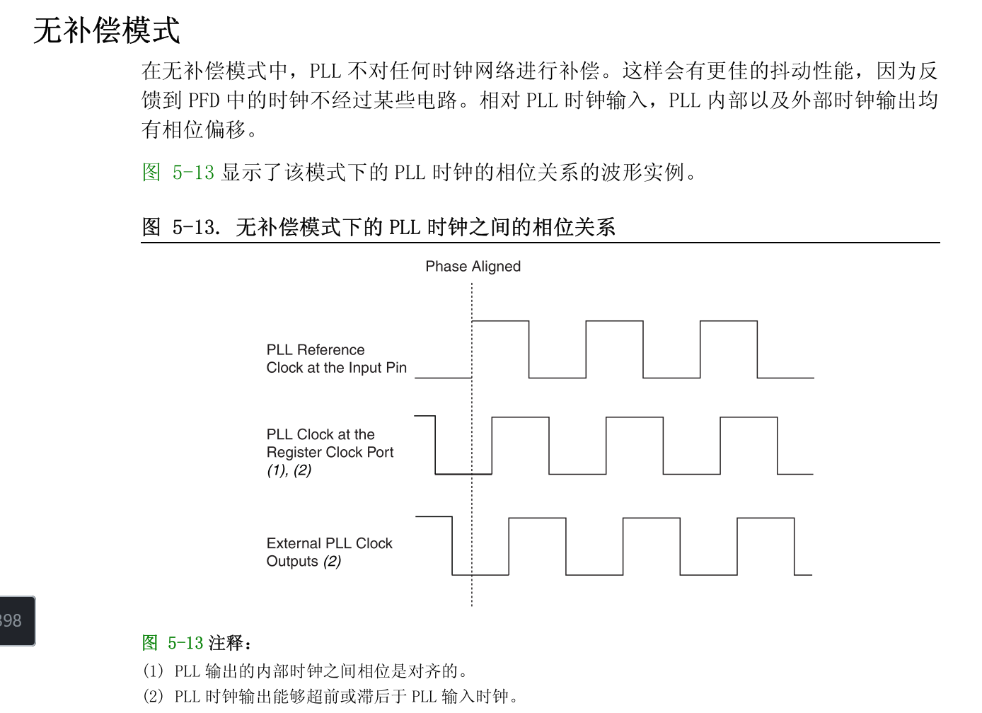 FPGA IP核之PLL四种输出模式的理解_xilinx pll 源同步-CSDN博客
