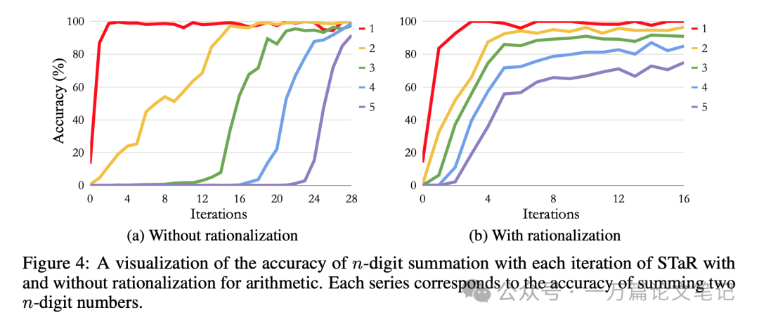 STaR: 为LLM插上推理的翅膀_star: self-taught reasoner bootstrapping reasoning-CSDN博客