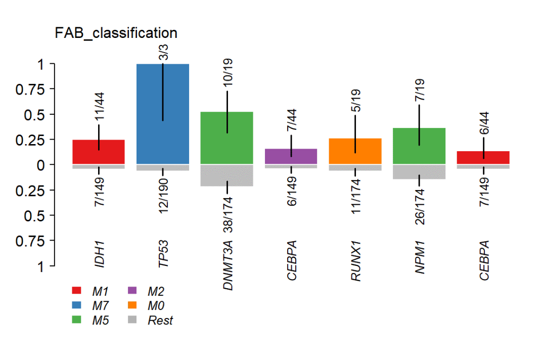 一文学会R包 maftools 简介使用-CSDN博客