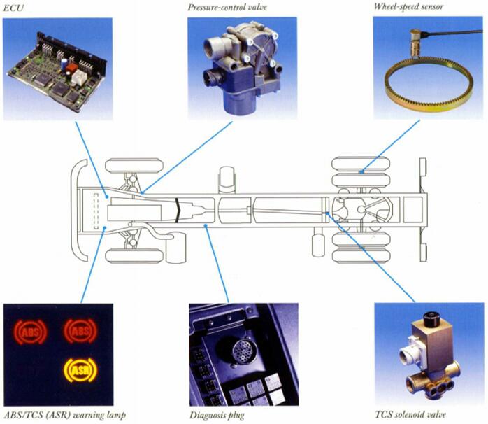 How Semi Trailer ABS System Works For Heavy-Duty Transportation_traler ...