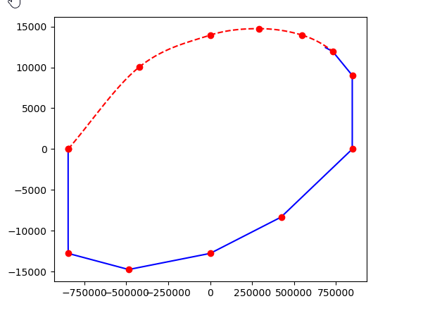 python 离散点线拟合插值_python离散点拟合-CSDN博客
