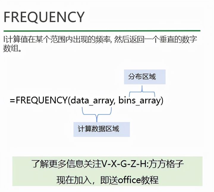 Excel中如何使用FREQUENCY函数_frequency excel-CSDN博客