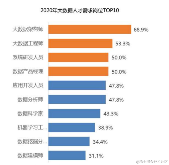 Python数据分析和java相比哪个更好找工作?就业前景怎样?python数据分析好找工作吗 Csdn博客