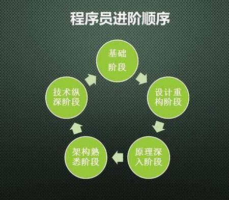 java程序员3-5年职业规划,附源代码_java工程师 中长期规划_aifans_bert的博客-CSDN博客